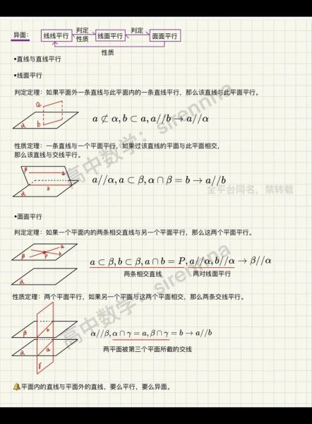 线面平行判定定理_如何证明线面平行-第1张图片-山城妙识 线面平行判定定理_如何证明线面平行-第1张图片-山城妙识
