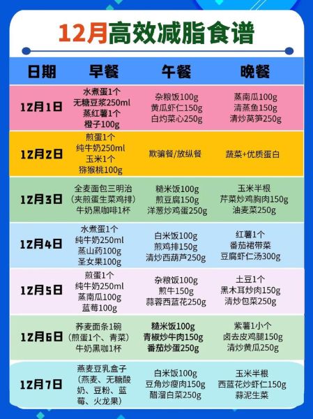 一日三餐减肥食谱_如何科学搭配-第2张图片-山城妙识