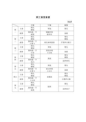 职工食堂一周菜谱怎么搭配_单位食堂每周食谱如何设计-第3张图片-山城妙识