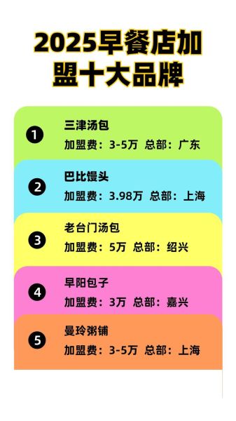 早餐店加盟连锁哪家好_加盟费多少钱-第2张图片-山城妙识