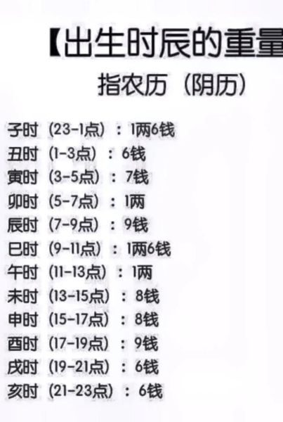 称骨算命准吗_称骨法如何计算-第3张图片-山城妙识