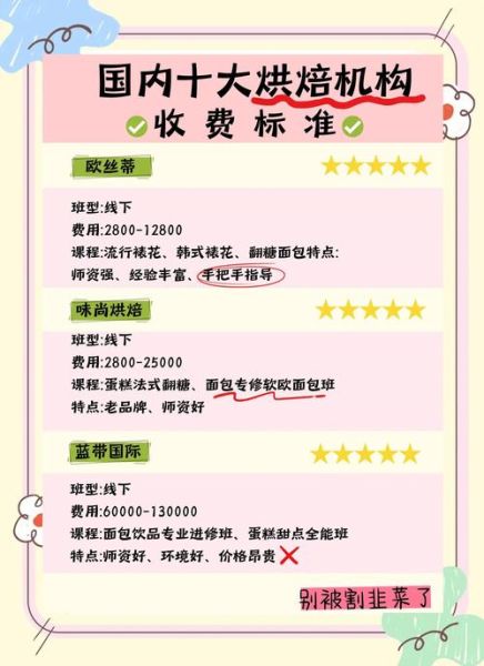 蛋糕甜品培训学校哪家好_学费一般多少钱-第1张图片-山城妙识