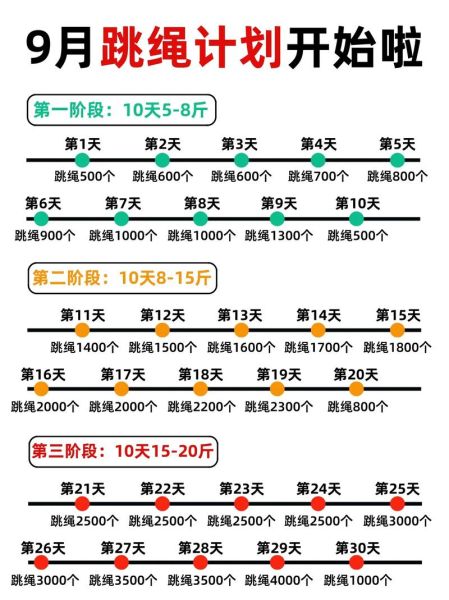 学生一个月减肥计划表_如何坚持-第3张图片-山城妙识