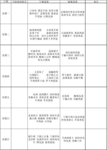 幼儿园自助餐菜谱大全_中餐怎么搭配更营养-第2张图片-山城妙识 幼儿园自助餐菜谱大全_中餐怎么搭配更营养-第2张图片-山城妙识