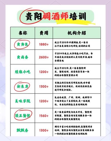 调酒师培训去哪里学_学调酒要多少钱-第1张图片-山城妙识