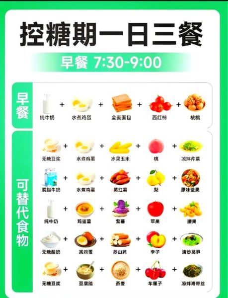 最健康的一日三餐食谱_如何搭配营养-第1张图片-山城妙识 最健康的一日三餐食谱_如何搭配营养-第1张图片-山城妙识