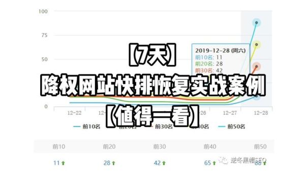 网站被降权后多久恢复_如何快速恢复排名-第1张图片-山城妙识