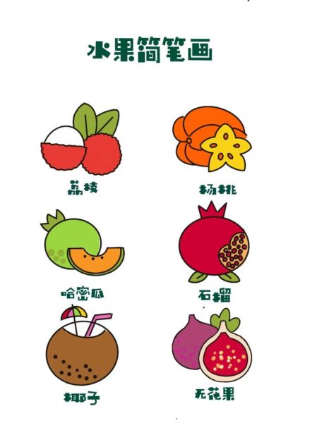 简笔画水果怎么画_十二种水果简笔画步骤-第1张图片-山城妙识
