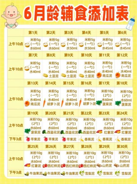 宝宝辅食添加顺序_几个月开始吃辅食-第1张图片-山城妙识 宝宝辅食添加顺序_几个月开始吃辅食-第1张图片-山城妙识