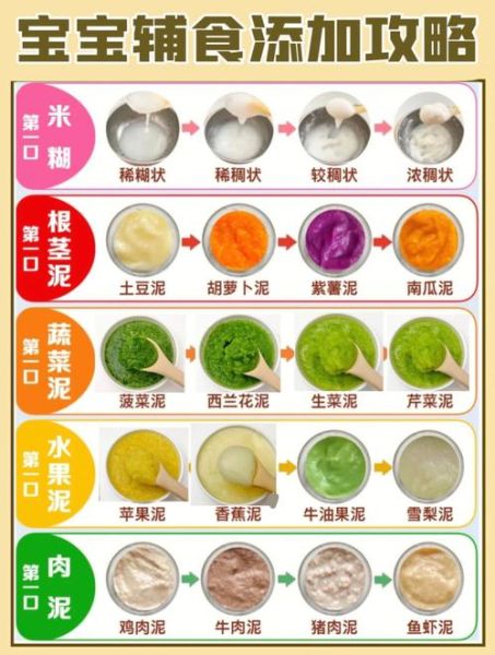 宝宝辅食添加顺序_几个月开始吃辅食-第3张图片-山城妙识 宝宝辅食添加顺序_几个月开始吃辅食-第3张图片-山城妙识