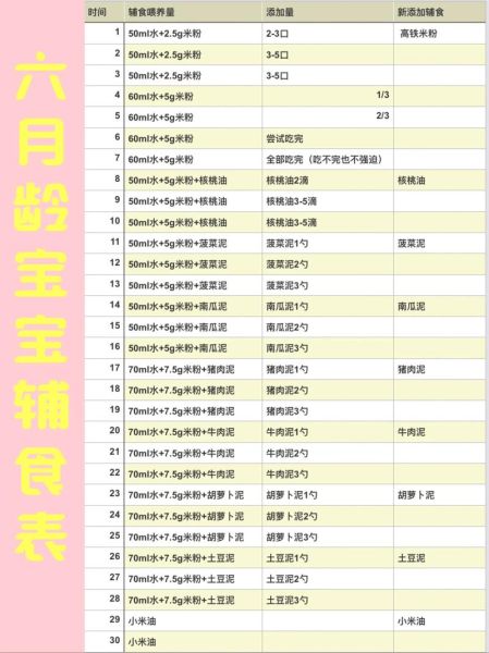 宝宝辅食添加顺序_几个月开始吃辅食-第2张图片-山城妙识 宝宝辅食添加顺序_几个月开始吃辅食-第2张图片-山城妙识