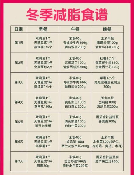 减肥食谱二周必瘦10斤_靠谱吗-第1张图片-山城妙识