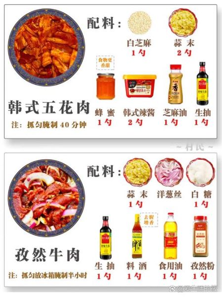 腌肉怎么腌才好吃_腌肉需要放哪些调料-第2张图片-山城妙识