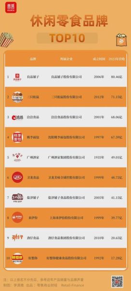 国内十大休闲食品品牌有哪些_哪个牌子最好吃-第1张图片-山城妙识