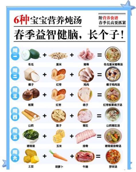 春季饮食需要注意什么_春季饮食注意事项有哪些-第3张图片-山城妙识 春季饮食需要注意什么_春季饮食注意事项有哪些-第3张图片-山城妙识