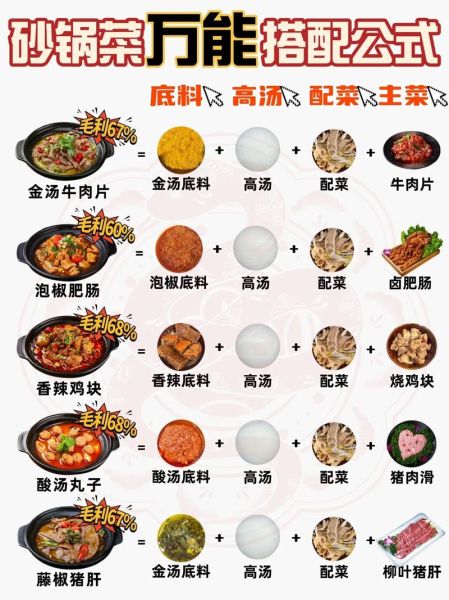 砂锅菜怎么做好吃_砂锅菜做法步骤-第1张图片-山城妙识