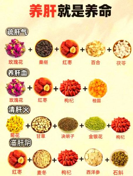 养肝护肝喝什么茶最好_长期喝哪种茶不伤肝-第1张图片-山城妙识