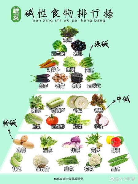 碱性主食有哪些大全_碱性主食怎么吃最健康-第3张图片-山城妙识