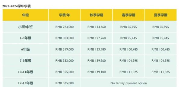 惠灵顿国际学校入学条件_如何申请-第1张图片-山城妙识 惠灵顿国际学校入学条件_如何申请-第1张图片-山城妙识