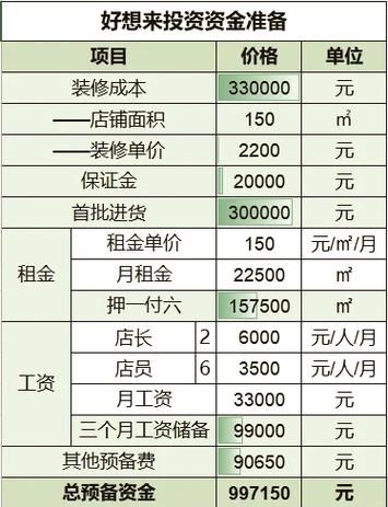 六块六加盟店怎么样_六块六零食加盟费多少钱-第1张图片-山城妙识 六块六加盟店怎么样_六块六零食加盟费多少钱-第1张图片-山城妙识