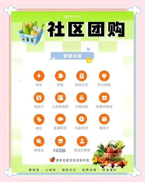 团购怎么选_团购网站哪个靠谱-第1张图片-山城妙识