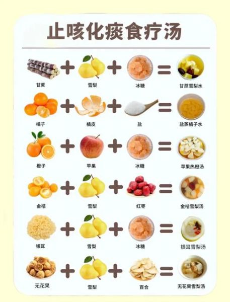 感冒食疗吃什么好得快_感冒初期吃什么食物-第1张图片-山城妙识