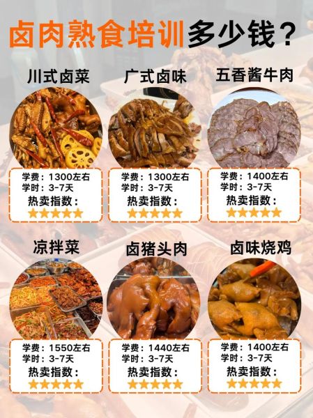 熟食卤肉店加盟多少钱_加盟卤味店费用明细-第3张图片-山城妙识 熟食卤肉店加盟多少钱_加盟卤味店费用明细-第3张图片-山城妙识