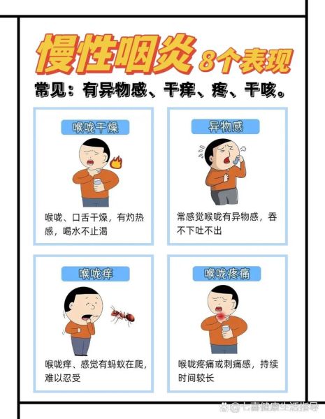 咽炎症状有哪些_慢性咽炎能自愈吗-第2张图片-山城妙识