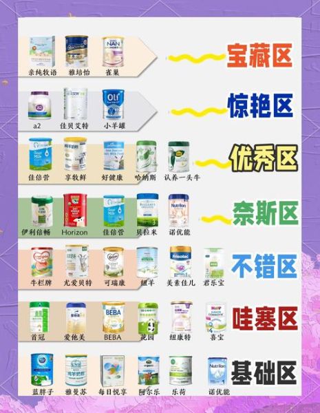 全球最好奶粉排名第一_哪个牌子最安全-第1张图片-山城妙识