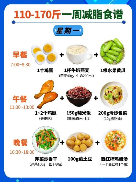 减肥餐一周食谱大全_如何搭配不挨饿-第2张图片-山城妙识 减肥餐一周食谱大全_如何搭配不挨饿-第2张图片-山城妙识