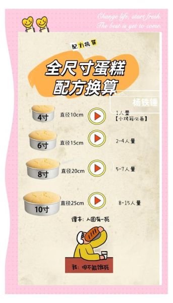 自制蛋糕需要什么材料_新手一次成功配方-第3张图片-山城妙识