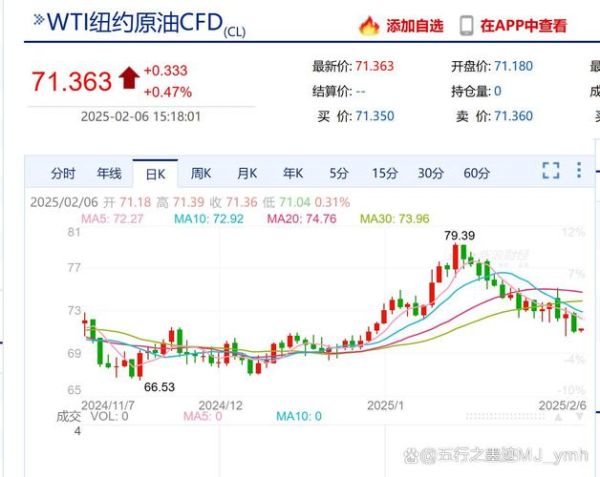 食用油价格行情_食用油价格走势还会涨吗-第3张图片-山城妙识
