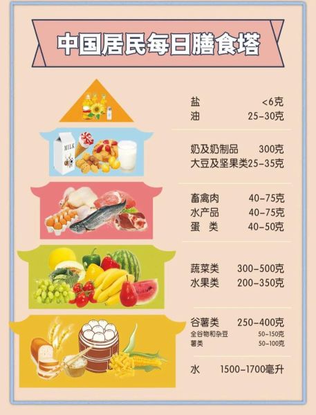 饮食小常识大全_有哪些健康饮食技巧-第2张图片-山城妙识