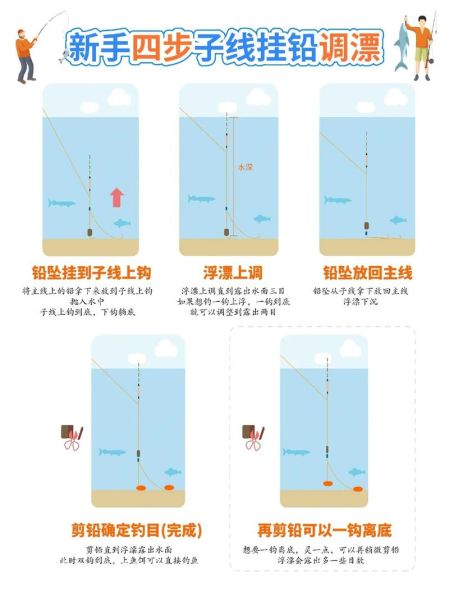 钓鲫鱼用什么饵料_钓鲫鱼怎么调漂-第1张图片-山城妙识