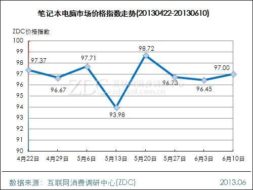 棉籽油价格走势_棉籽油多少钱一斤-第3张图片-山城妙识