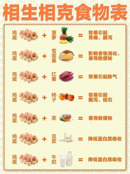 鸡蛋不能和什么一起吃有毒_鸡蛋和什么食物相克会中毒-第1张图片-山城妙识 鸡蛋不能和什么一起吃有毒_鸡蛋和什么食物相克会中毒-第1张图片-山城妙识