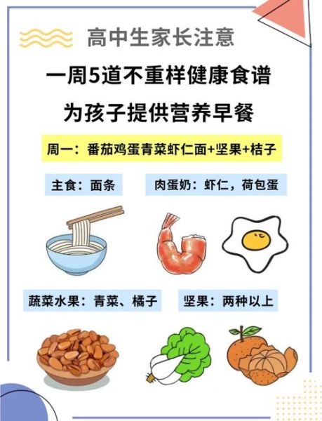 中学生早餐吃什么有营养_如何搭配一周健康食谱-第1张图片-山城妙识