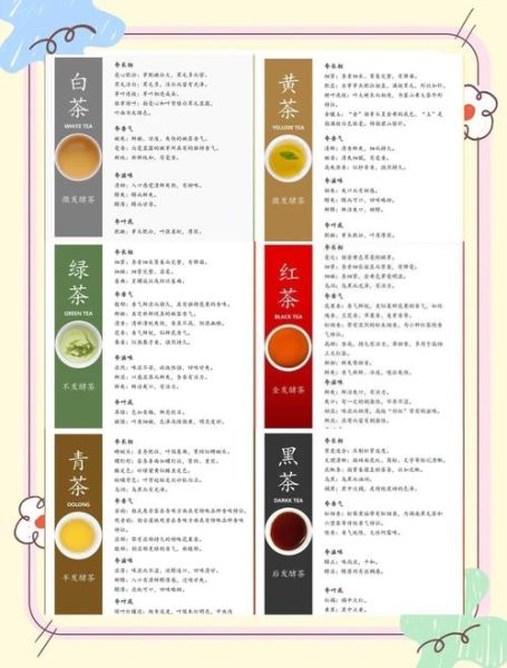 茶叶种类大全_哪些茶适合新手入门-第1张图片-山城妙识