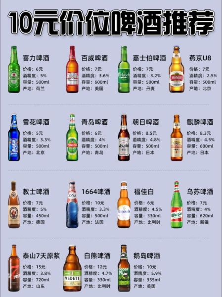 啤酒排行榜前十名有哪些_哪款口感最好喝-第1张图片-山城妙识