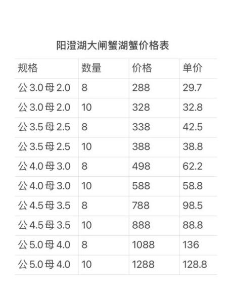 上海阳澄湖大闸蟹多少钱一只_正宗阳澄湖大闸蟹价格表-第1张图片-山城妙识 上海阳澄湖大闸蟹多少钱一只_正宗阳澄湖大闸蟹价格表-第1张图片-山城妙识