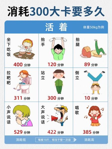 人体一天消耗多少大卡热量_如何计算基础代谢率-第2张图片-山城妙识