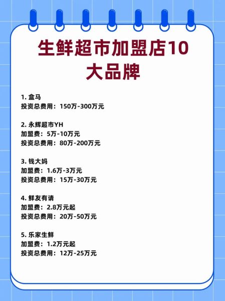 小超市加盟店10大品牌有哪些_加盟费多少钱-第1张图片-山城妙识