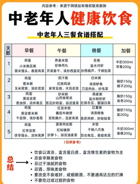 老年人营养食谱推荐_适合老人的一日三餐怎么吃-第1张图片-山城妙识