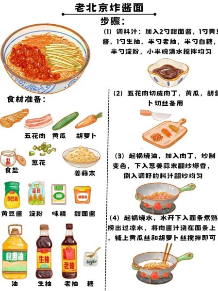 在家怎么做炸酱面_炸酱面做法步骤-第1张图片-山城妙识