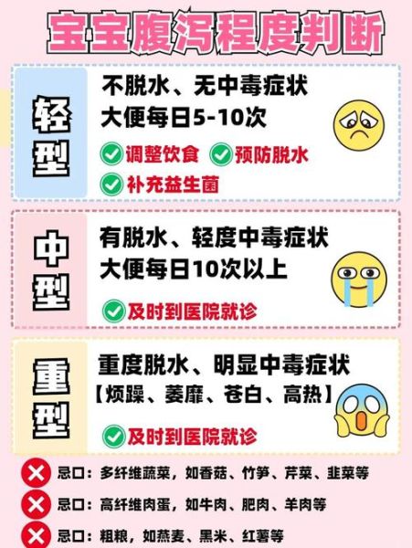 拉肚子脱水多久会死_腹泻脱水死亡时间-第1张图片-山城妙识