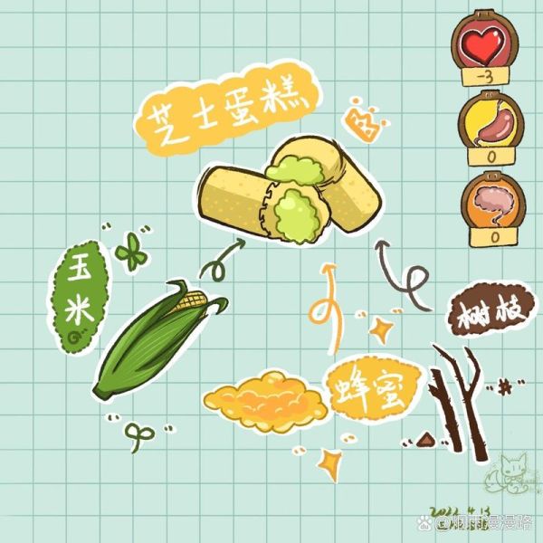 饥荒芝士蛋糕怎么做_饥荒芝士蛋糕有什么用-第2张图片-山城妙识