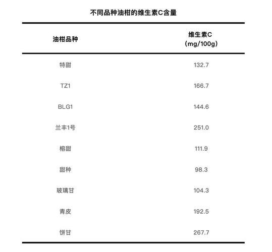 橘子维生素C含量有多高_吃橘子会上火吗-第2张图片-山城妙识 橘子维生素C含量有多高_吃橘子会上火吗-第2张图片-山城妙识