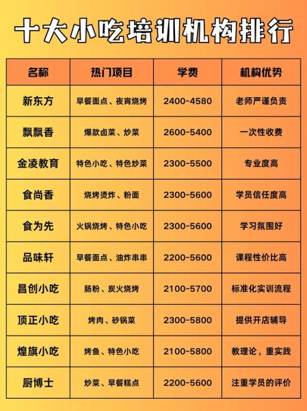 小吃技术培训机构哪家好_学小吃技术要多久-第2张图片-山城妙识 小吃技术培训机构哪家好_学小吃技术要多久-第2张图片-山城妙识