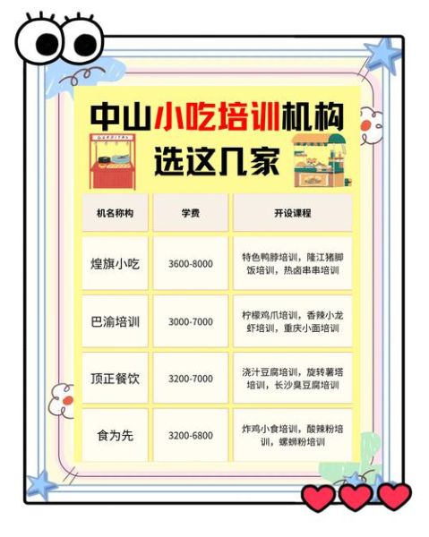 小吃技术培训机构哪家好_学小吃技术要多久-第3张图片-山城妙识 小吃技术培训机构哪家好_学小吃技术要多久-第3张图片-山城妙识