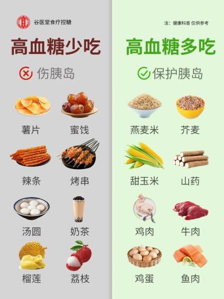 血糖高能吃哪些食物_高血糖饮食禁忌有哪些-第1张图片-山城妙识
